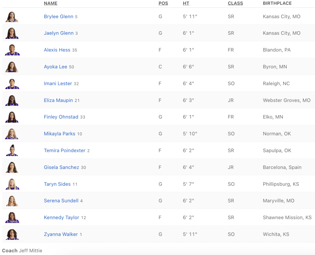 PREVIEW: Kentucky WBB and Kansas State meet for a spot in the Sweet 16 - On3